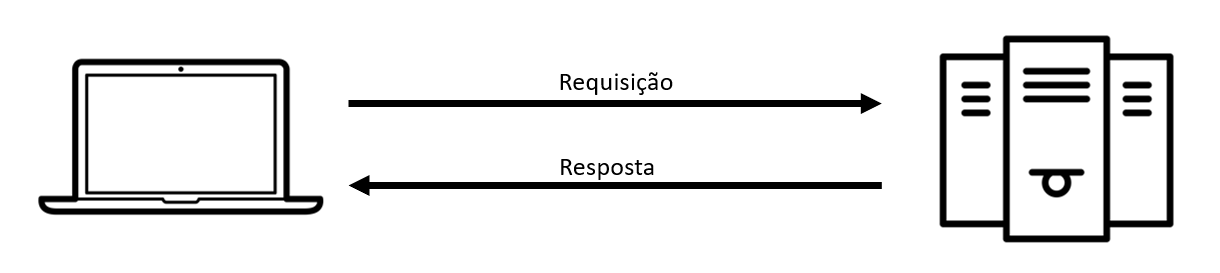 O que é HTTP? Um Guia Completo para Iniciantes – Leonardo Henrique